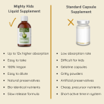 Mighty Magnesium (Teens & Adults) - Mighty Kids