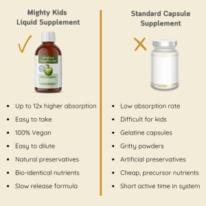 Mighty Magnesium (Teens & Adults) - Mighty Kids