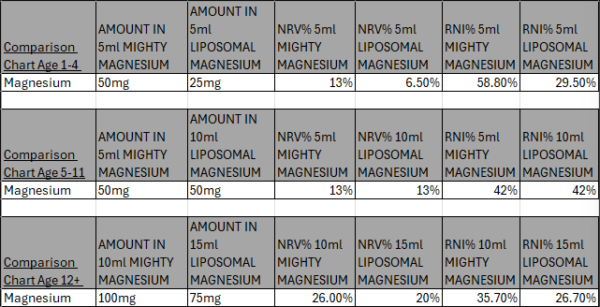 Is it safe for children to take magnesium? - Mighty Kids
